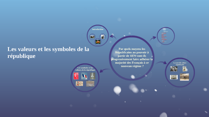 Les valeurs et les symboles de la république by Clémence Mlll