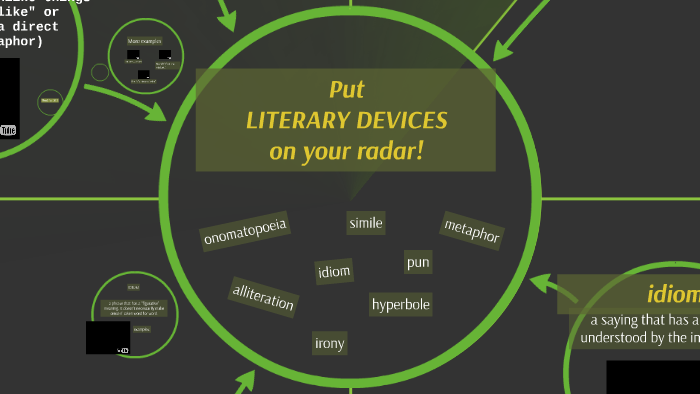 Idiom, simile/metaphor song, puns by C Ellis on Prezi