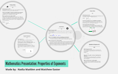 Mathematics Presentation: Properties of Exponents by Nadia Madden on Prezi