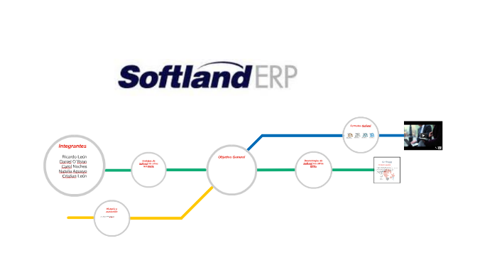 Sistema ERP Sofland by Ricardo Leon on Prezi