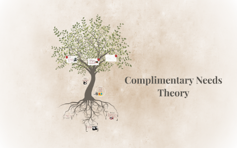 Complimentary Needs Theory by McKelle Zeeman on Prezi
