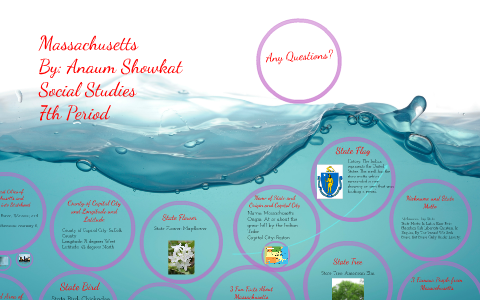 50 States Project by Anaum Showkat by Anaum Showkat on Prezi