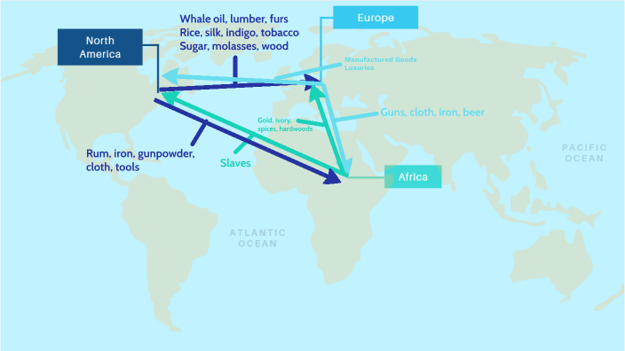 Trade Triangle by Isabella Thant on Prezi