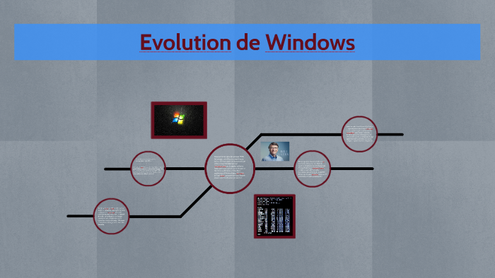 Evolution de Windows by Thomas Thomas on Prezi