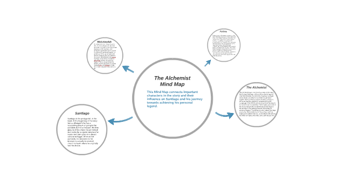The Alchemist Mind Map by Allen Okanovic on Prezi