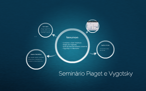 Seminário Piaget e Vygotsky by Daniel Knupp Augusto on Prezi