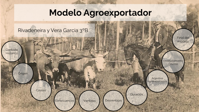 MODELO AGROEXPORTADOR by Luján Vera Garcia on Prezi