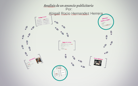 Analisis de un anuncio publicitario by Rocio Hernandez Herrera on Prezi