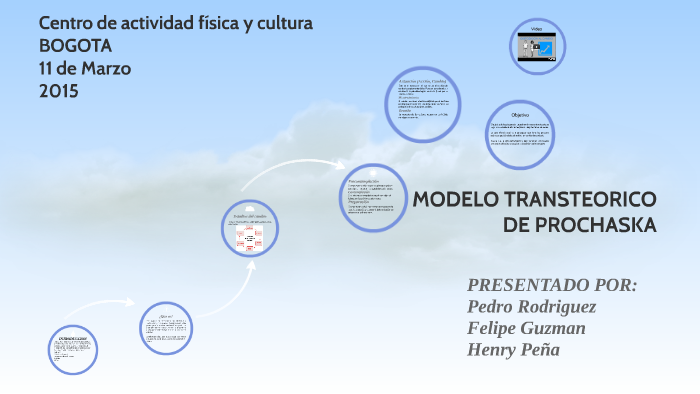 MODELO TRANSTEORICO DE PROCHASKA by henry angel on Prezi