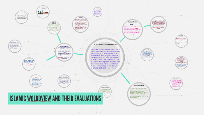 ISLAMIC WOLRDVIEW AND THEIR EVALUATIONS by Sakwe joe