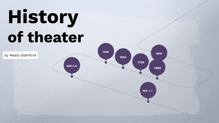 timeline of theater by Reala glanford on Prezi