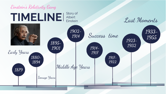 Timeline of Albert Einstien by Somya Lath on Prezi