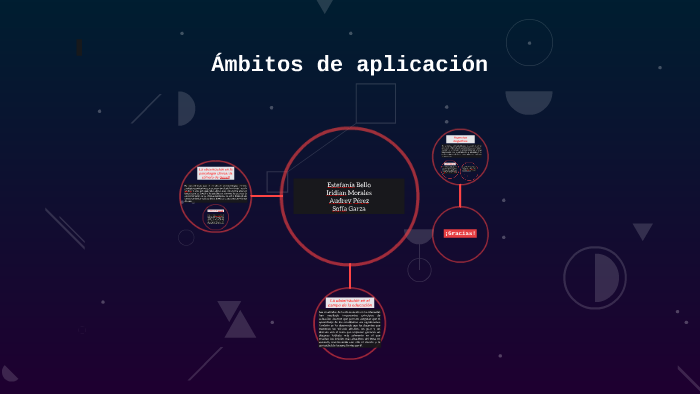 Ámbitos de aplicación by Estef Bello on Prezi
