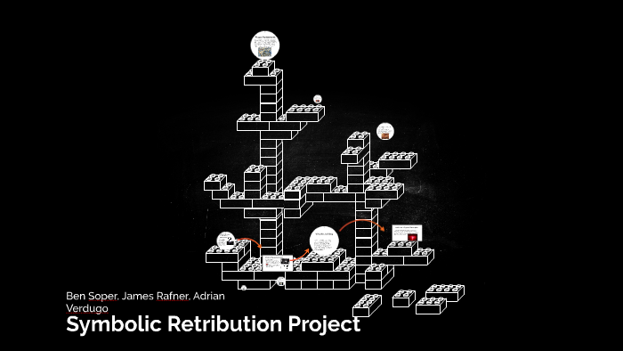 Adrein's level by Ben Soper on Prezi