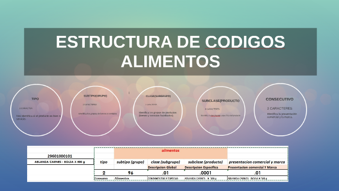 ESTRUCTURA DE CODIGOS ALIMENTOS by MAYCOL GUIO on Prezi