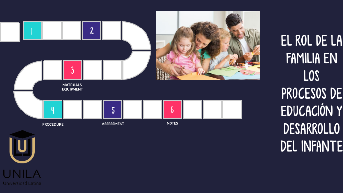 EL ROL DE LA FAMILIA EN LOS PROCESOS DE EDUCACIÓN Y DESARROLLO DEL ...