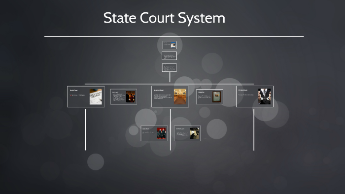 State Court System by Amy Boyer on Prezi