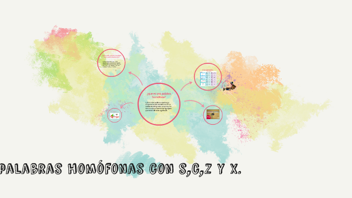 palabras homofonas con s,c,z,x by LILIANA MIRELY CAPUCHINO NUÑEZ on Prezi