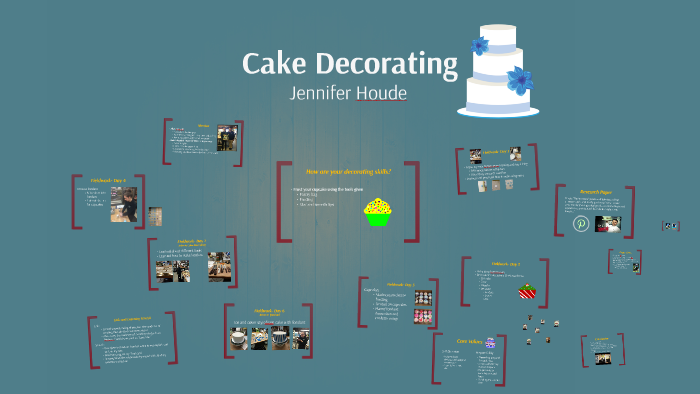 Cake Decorating by Jennifer Houde on Prezi