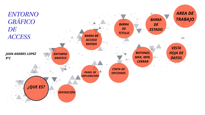 ENTORNO GRAFICO DE ACCESS by THĘ SPÅRTÃŃ on Prezi