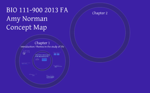 BIOLOGY CONCEPT MAPS by amy norman on Prezi