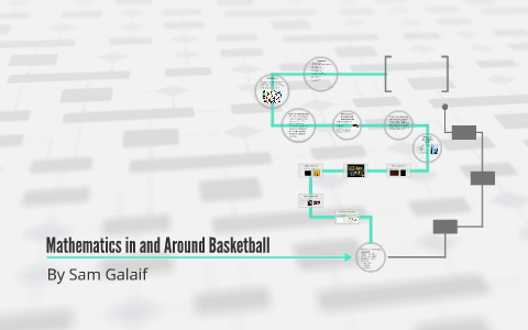 Mathematics in Basketball by Sam Galaif on Prezi