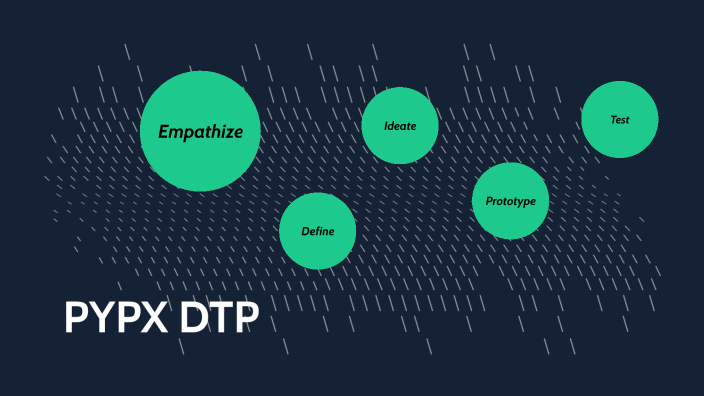 PYPX Design Thinking Process by Aryan Nadimpalli on Prezi