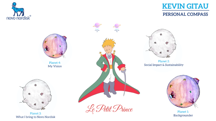 Personal Compass - Kevin Gitau by Kevin Gitau on Prezi
