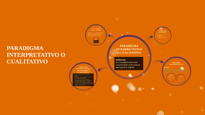 PARADIGMA INTERPRETATIVO O CUALITATIVO by Oscar Valeriano Reynaga on Prezi