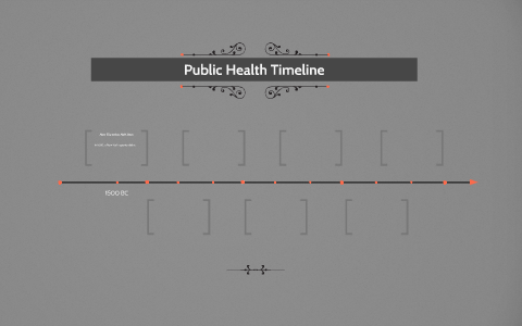 Public Health Timeline by Alex Patoine on Prezi