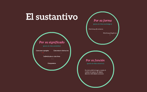 Por su significado by Pierina Pacheco on Prezi