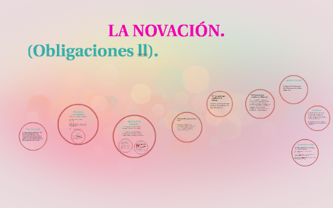 LA NOVACIÓN. by karina rodriguez on Prezi