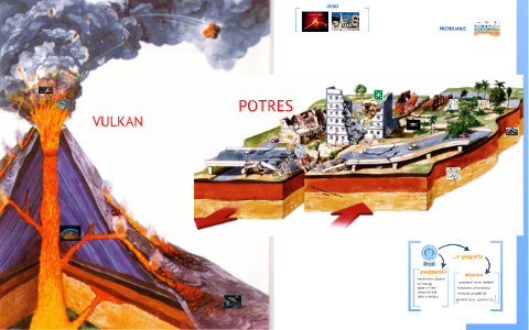Prezi predstavitev: Vulkani in potresi by Igor Vrhunec on Prezi
