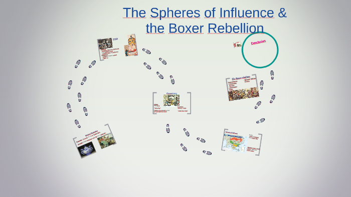 The Spheres of Influence and the Boxer Rebellion by Cinthia Flores on Prezi