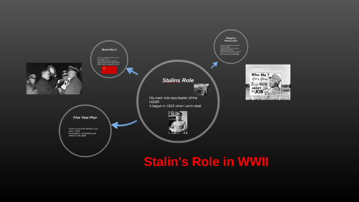 Stalin's Role in WWII by E S on Prezi