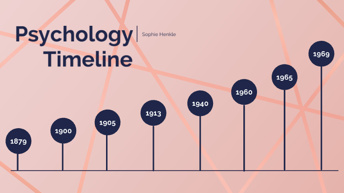 Psychology timeline by sophie henkle on Prezi