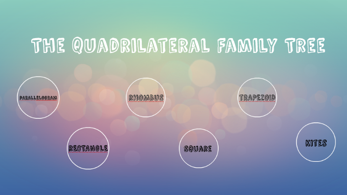 The Quadrilateral Family Tree by Lilia Juarez on Prezi