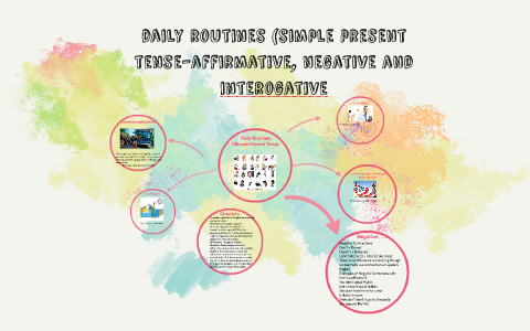 daily routines (simple present tense-affirmative, negative a by ray ...
