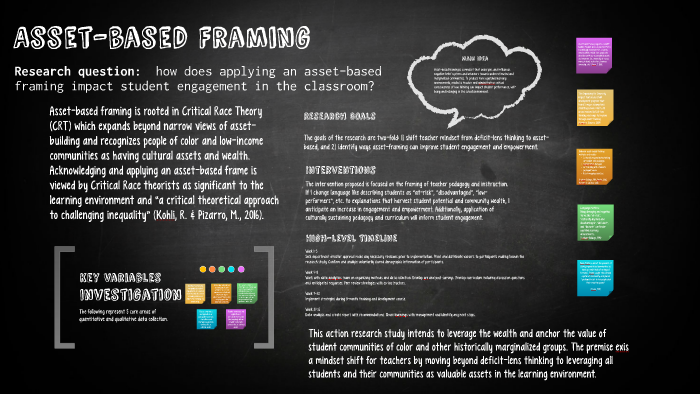 Asset-based Framing by on Prezi