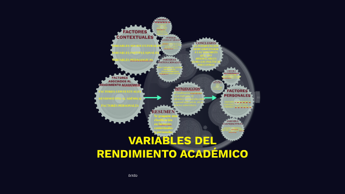 VARIABLES DEL RENDIMIENTO ACADÉMICO by JOSE LUIS ERRAMUSPE on Prezi