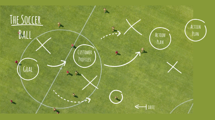 Soccer Ball Manufacturing by Jake Myers on Prezi