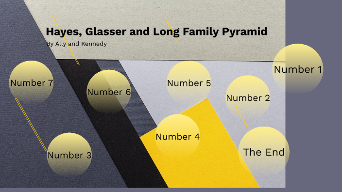 Family Pyramid by Ally Hayes on Prezi