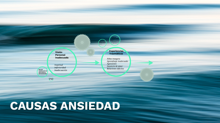 ANSIEDAD by carlos rada on Prezi