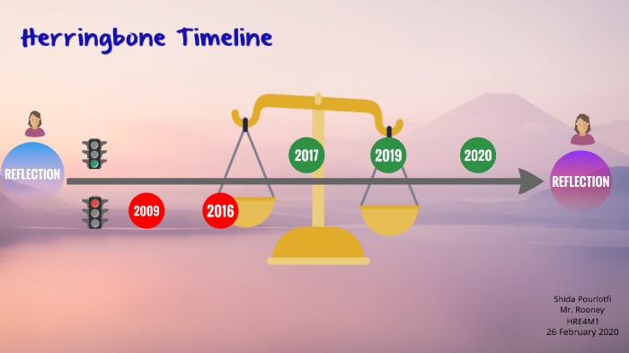 HRE4M1 Herringbone Timeline by Shida Pourlotfi on Prezi