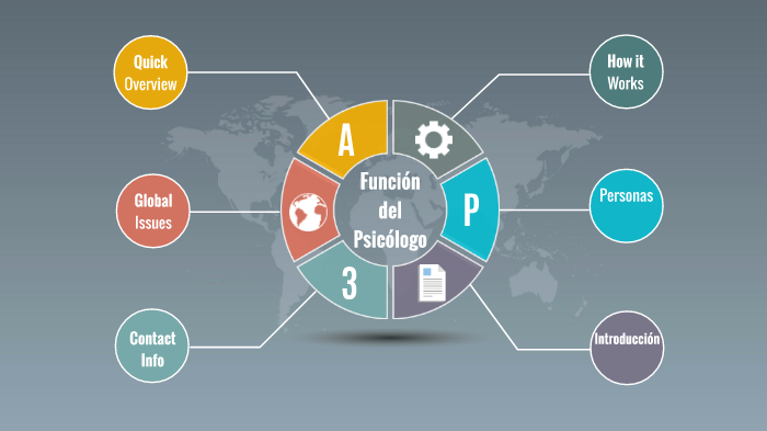 Funciones Psi. Laboral by Bastian Jara on Prezi