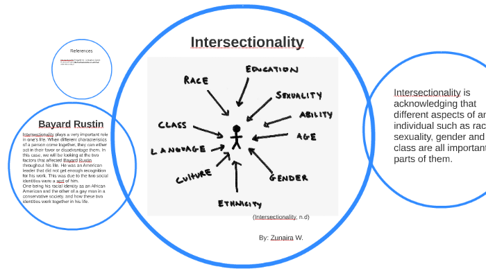 What Is Intersectionality Images Of Intersectionality