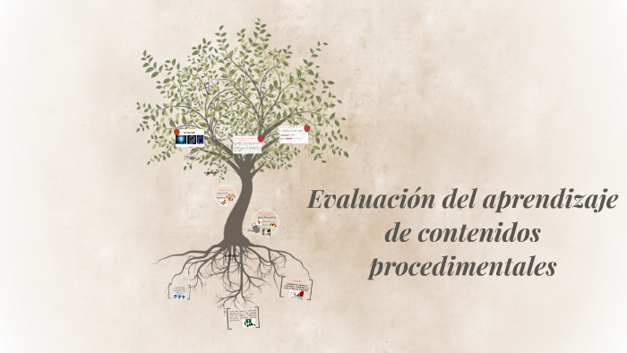 Evaluación del aprendizaje de contenidos procedimentales by jovana Castillo on Prezi