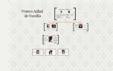 The Franco Family by Ashlyn Lechak on Prezi