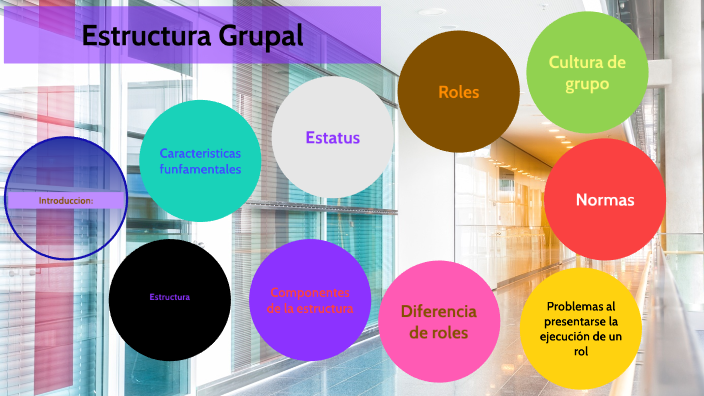 Estructura Grupal by Genesis Bravo Baque on Prezi