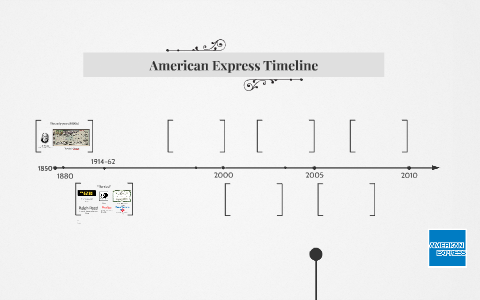 American Express Timeline by Garv Vadehra on Prezi